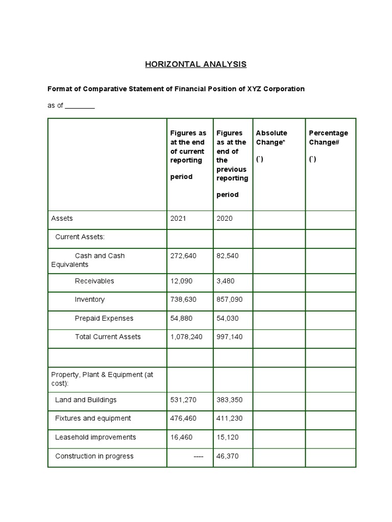Financial Statement Analysis | PDF | Equity (Finance) | Expense
