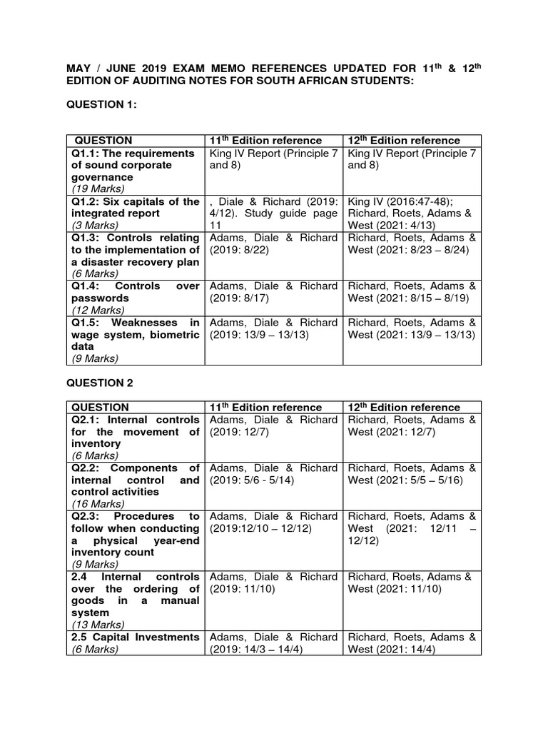 2019 MayJune Memo References | PDF | Business | Science & Mathematics