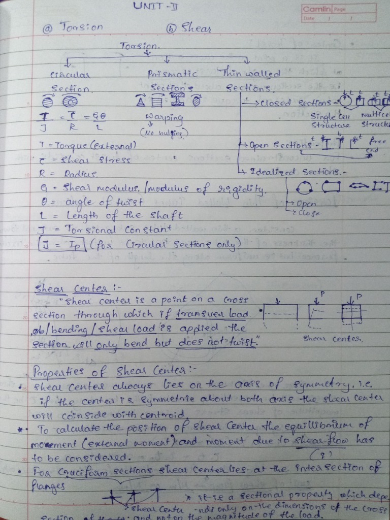 As2 Unit 2 Pdf 