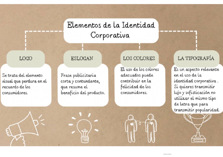 Elementos de La Identidad Corporativa | PDF