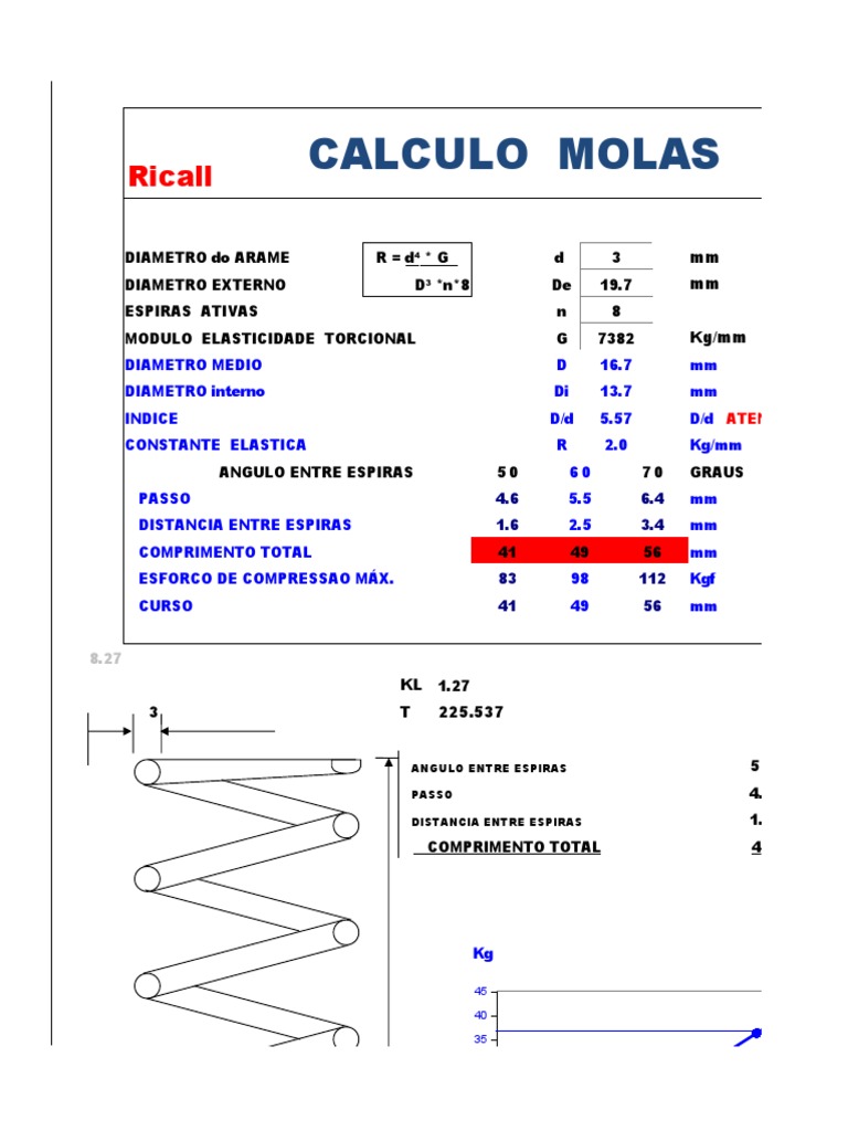 Calculo de Molas | PDF