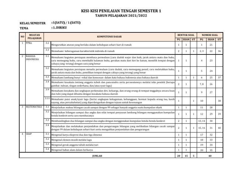 Kisi-Kisi PTS I KLS 1 Tema 1 | PDF