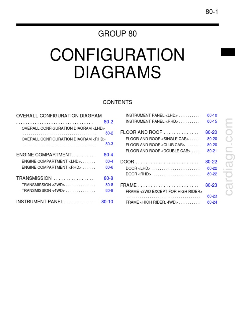 Configuration Diagrams | PDF | Electrical Wiring | Fuel Injection