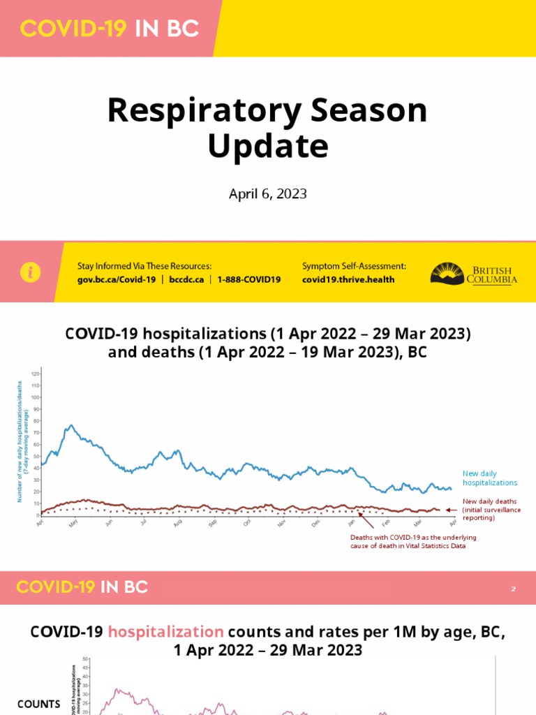 End of Respiratory Season Briefing - April 6 - Final | PDF | Hospital ...