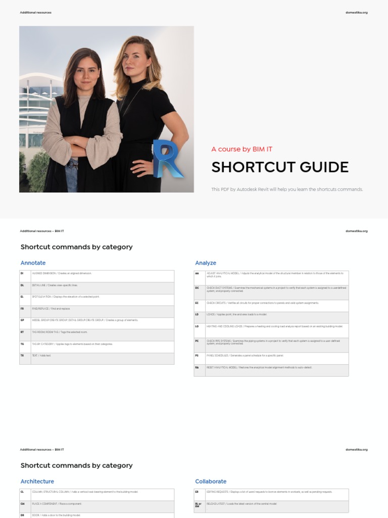 C3 U2 Revit Keyboard Shortcuts Guide EN | PDF | Duct (Flow) | Rendering (Computer Graphics)