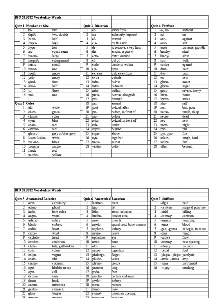 BIO 201-202 Vocabulary Words 21S PDF | PDF | Medical Specialties ...