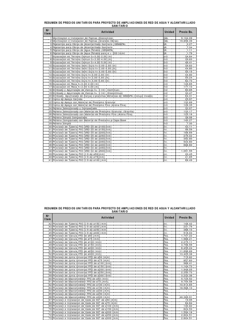 Resumen de Precios Unitarios para Proyecto de Ampliaciones de Red de Agua Y Alcantarillado ...