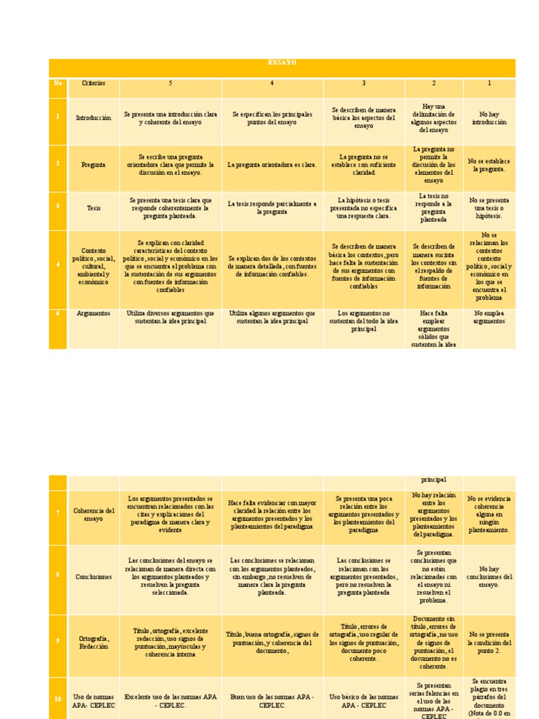 Rubrica de Evaluación de Ensayos | PDF | Ensayos | Hipótesis