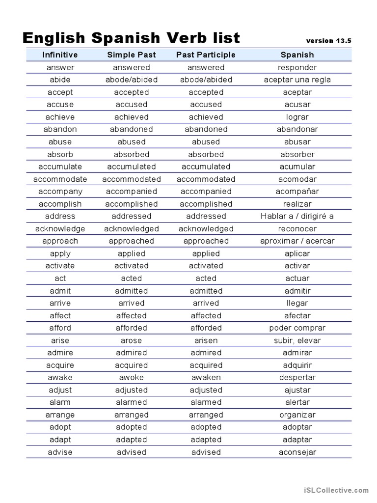 English-Spanish Verb List | PDF | Syntax | Language Mechanics