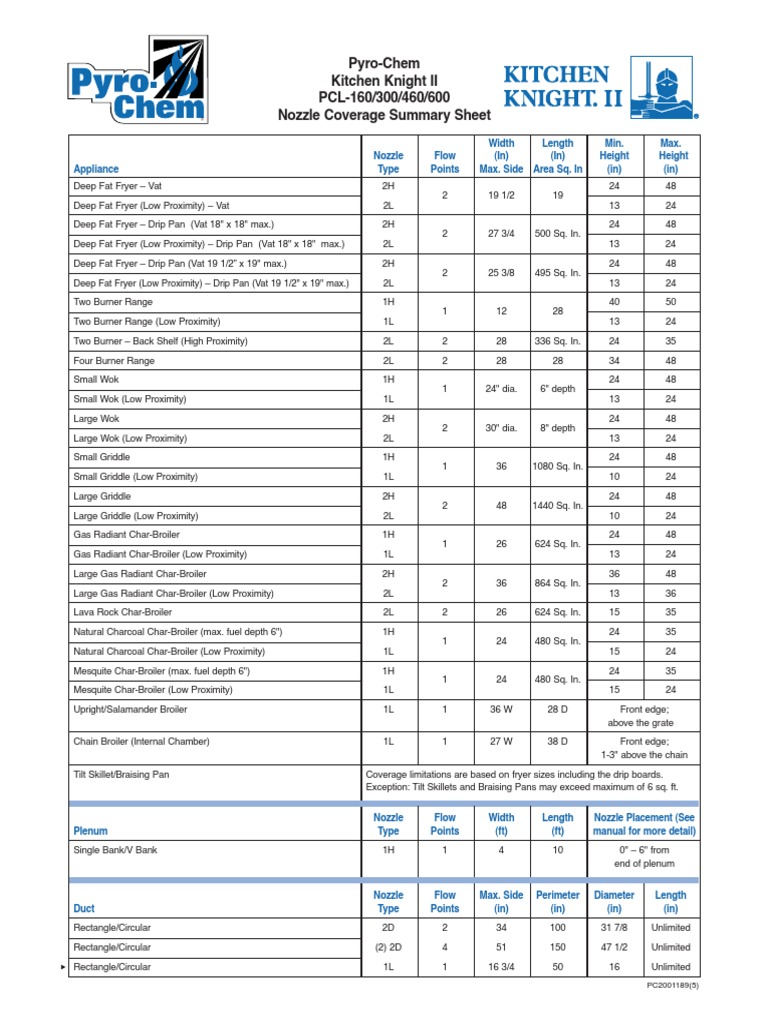 Pyro ChemKitchenKnightII NozzleSummarySheet | Download Free PDF ...