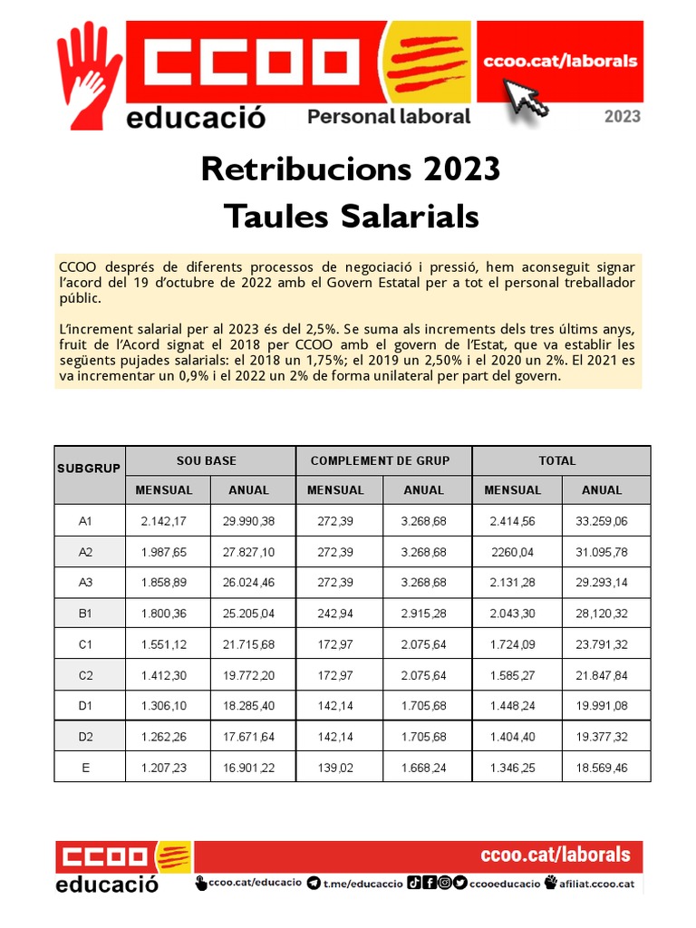 Retribucions Laborals Gener 2023-Actualitzat | PDF