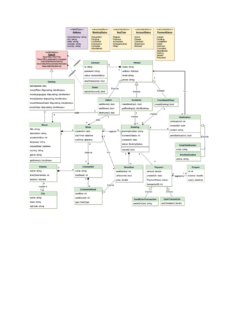 BookMyShow Design Educative | PDF