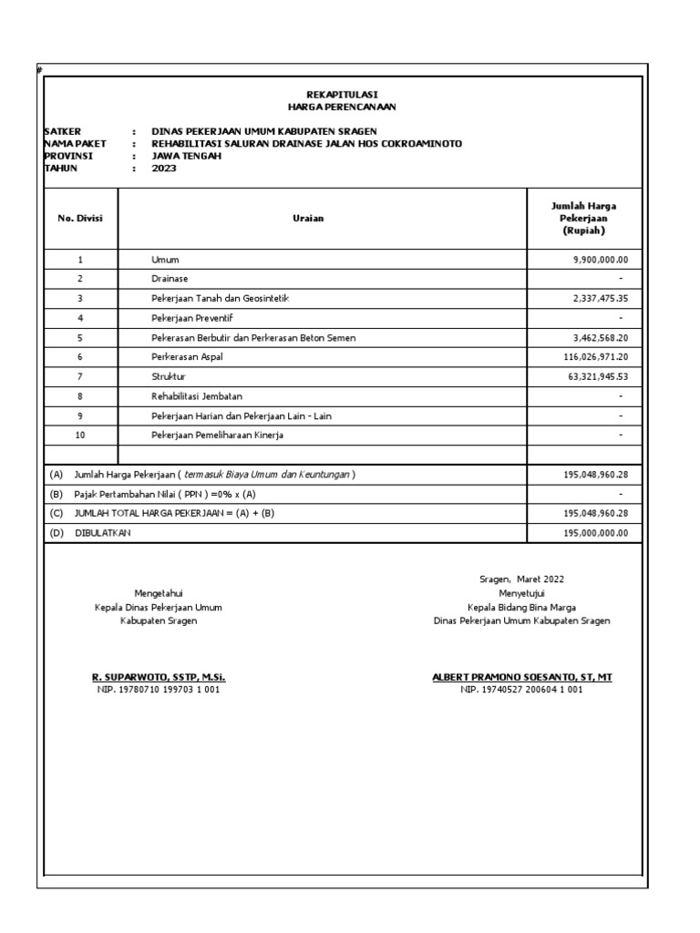 DRAFT HSPK 2023 REHABILITASI SALURAN DRAINASE JALAN Hos Cokroaminoto | PDF