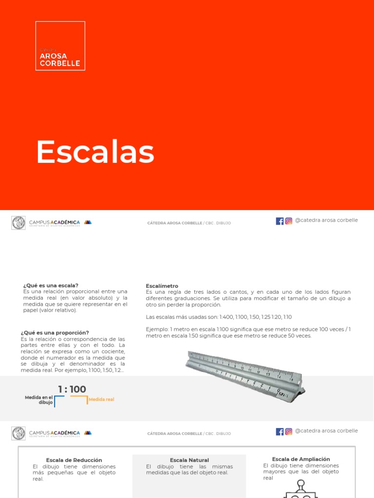 2021 - Escalas | PDF