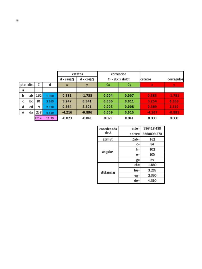 Calculo de Los Azimut y Coordenadas | PDF