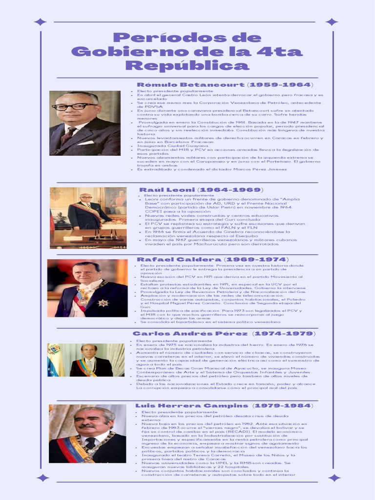 Períodos de Gobierno de La 4ta República | PDF | Venezuela | Gobierno