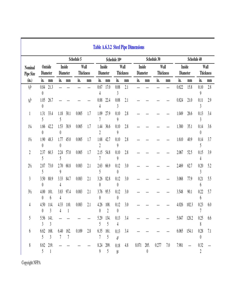 Steel Pipe Dimensions | PDF | Plumbing | Hydraulic Engineering