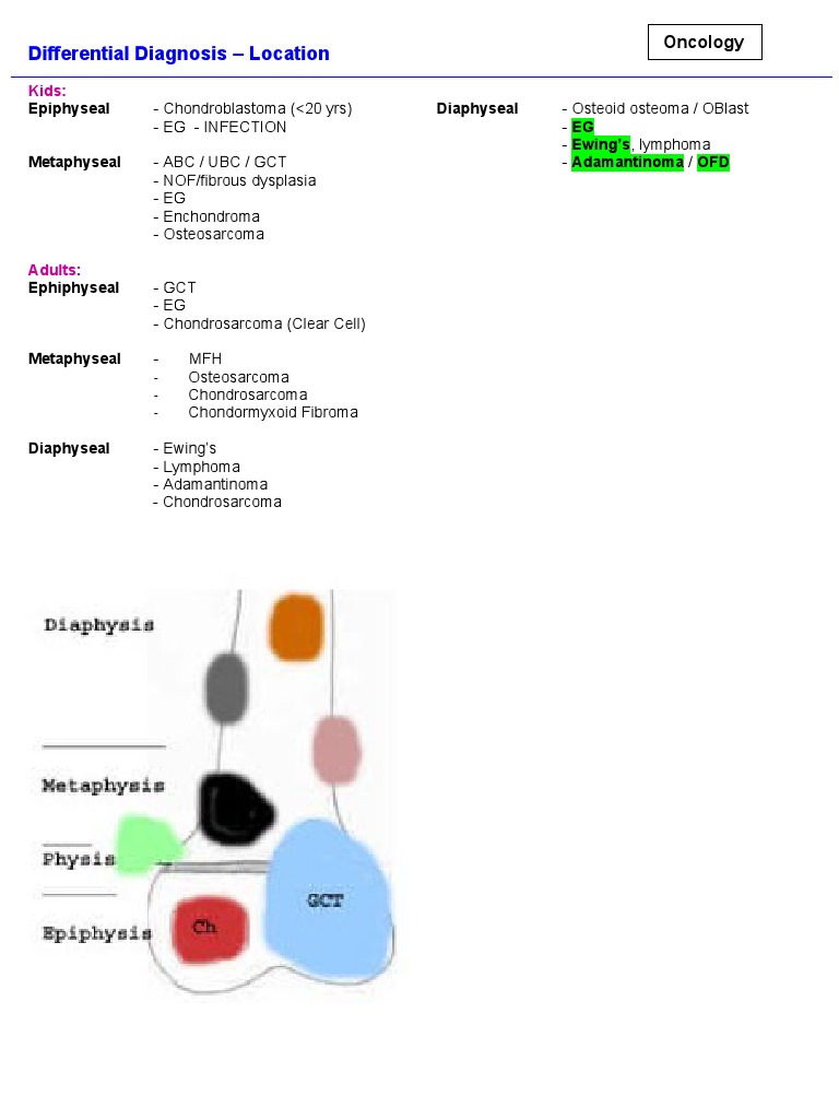 DDx - by location | PDF