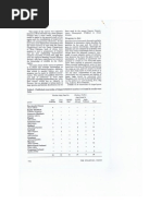 (PDF) Layers Feeding Guide, Growth & Weight Chart - Livestocking | PDF ...