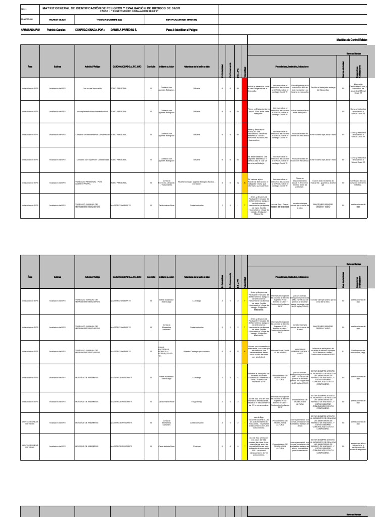 MATRIZ DE RIESGO INSTALACION DE EIFS Versión 0.0 | PDF | Especialidades ...