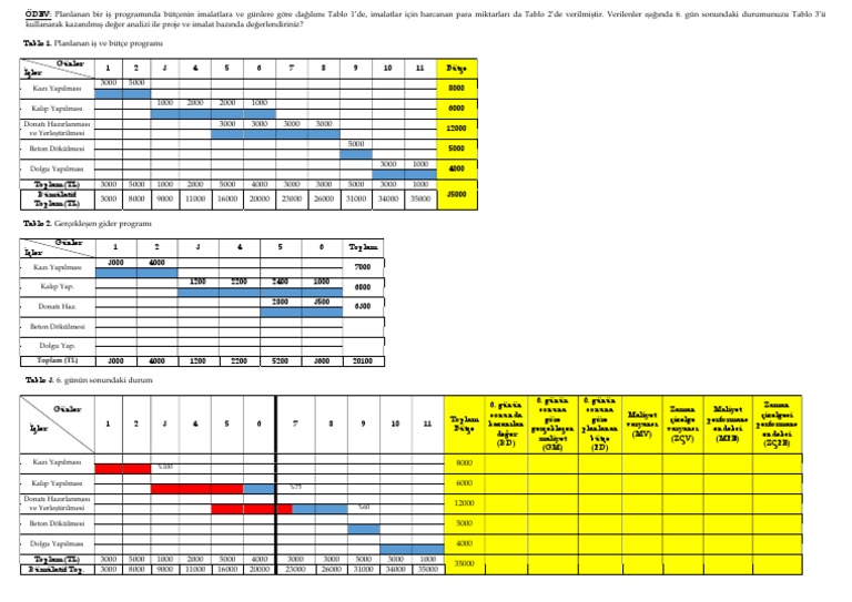 Odev - 1 Kazanilmis Deger Analizi Odev | PDF