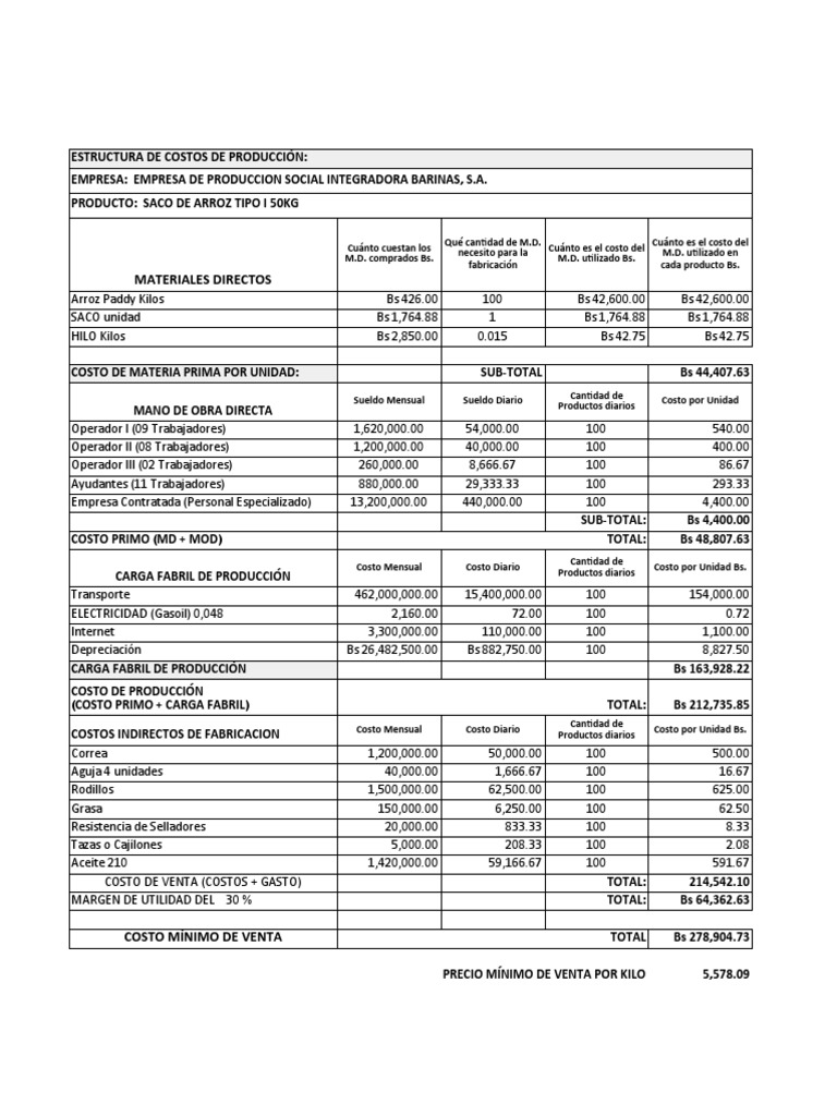 Estructura de Costos | PDF | Costo | Economias