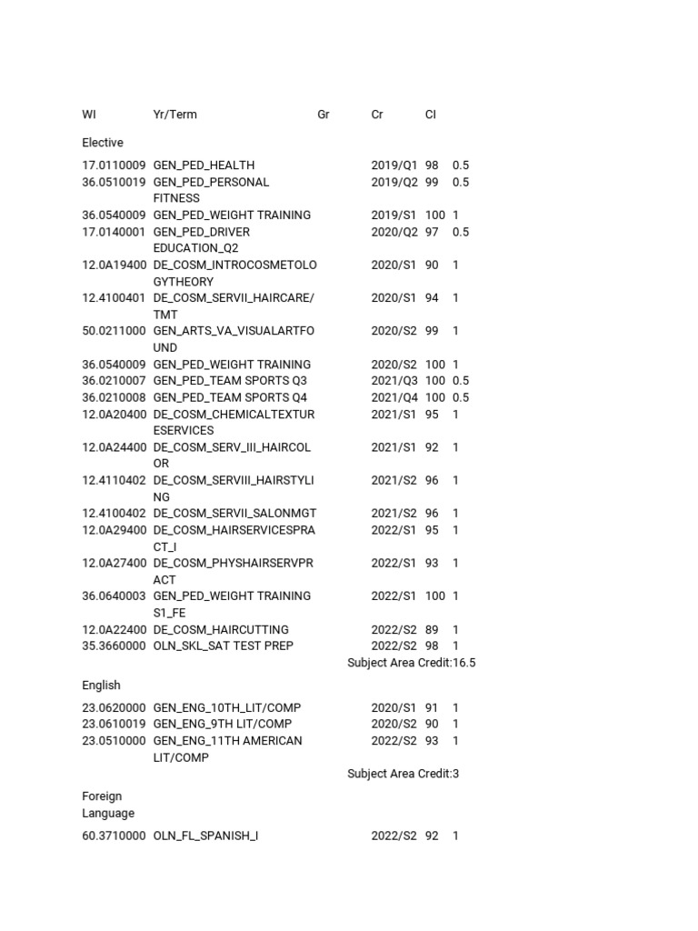 Unofficial Transcripts | PDF