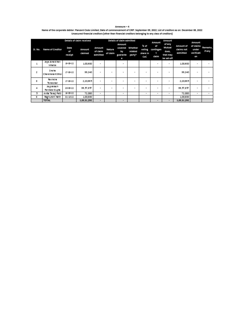 List Of Fcs Other Than Fc In A Class Pdf