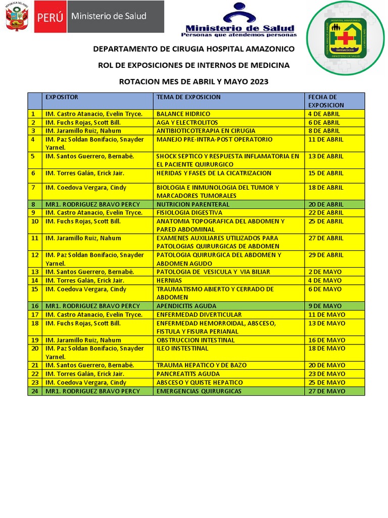 Departamento de Cirugia Hospital Amazonico Exposiciones Internos de Cirugia 2023 | PDF ...