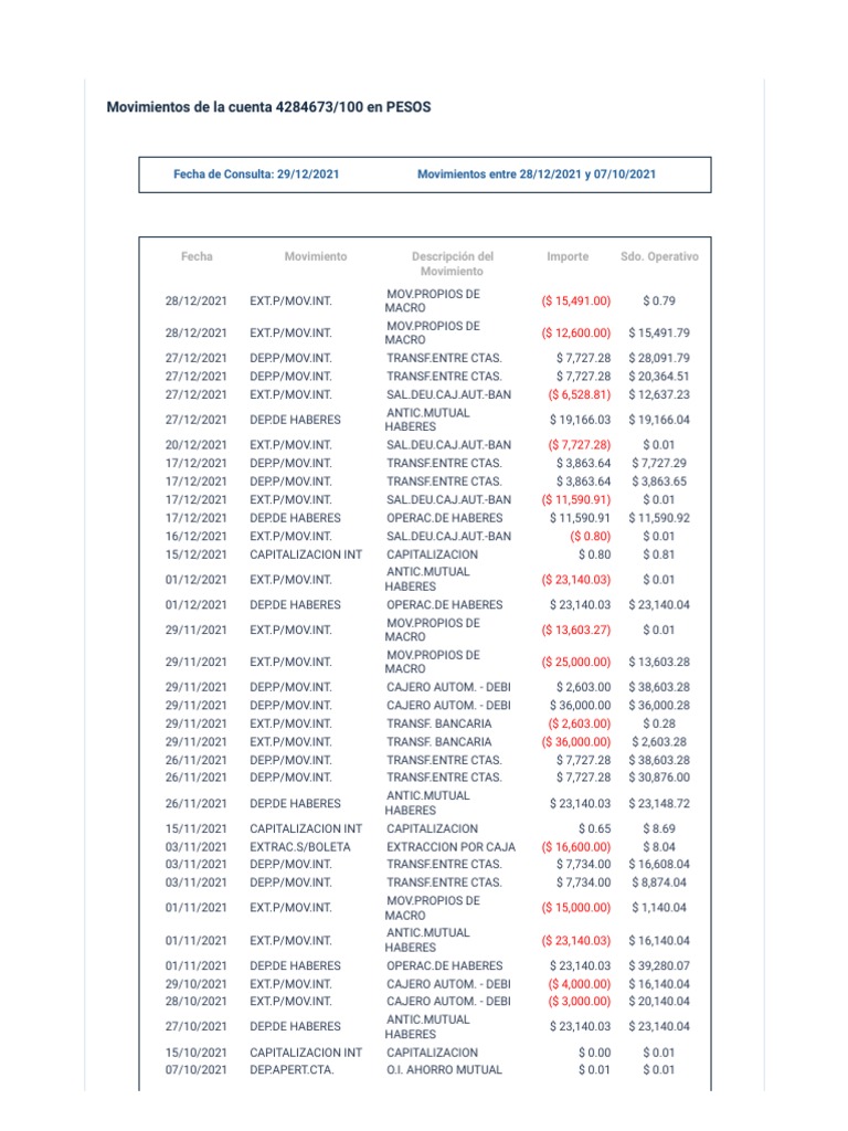 Filial Virtual SMSV - Sociedad Militar Seguro de Vida - Argentina | PDF