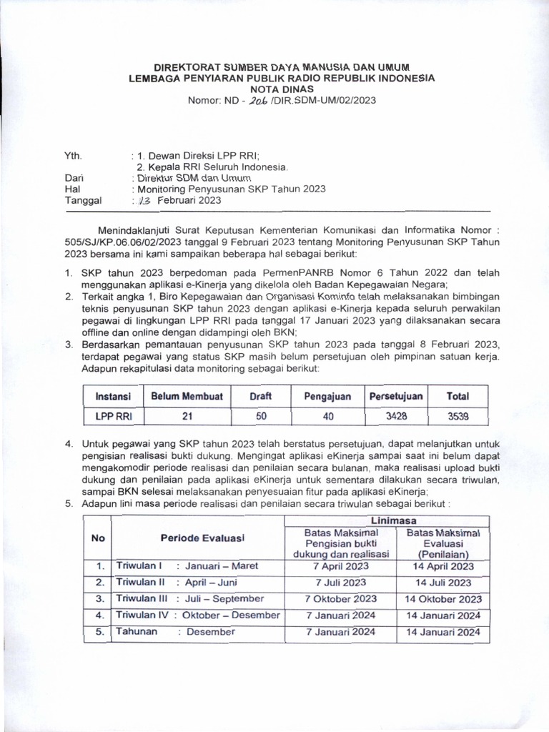 2023 ND 206 Dir Sdmu - Monitoring Penyusunan SKP Tahun 2023 | PDF