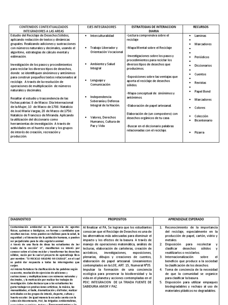 Proyecto De Reciclaje Pdf Residuos Reciclaje