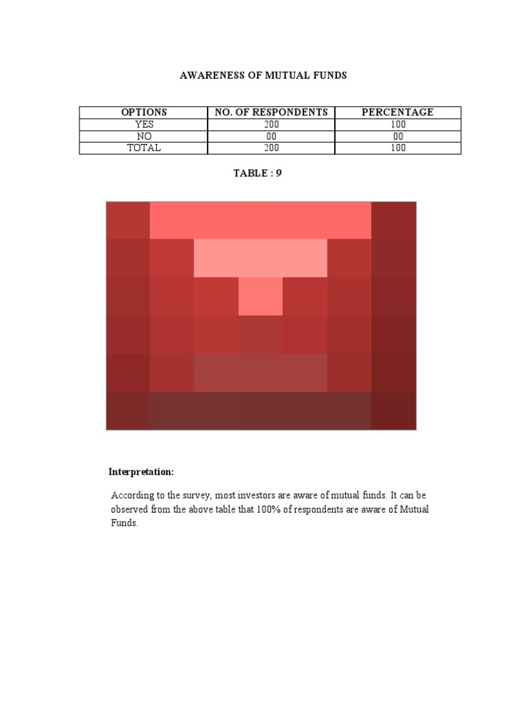 Awareness of Mutual Funds | PDF | Stocks | Investing