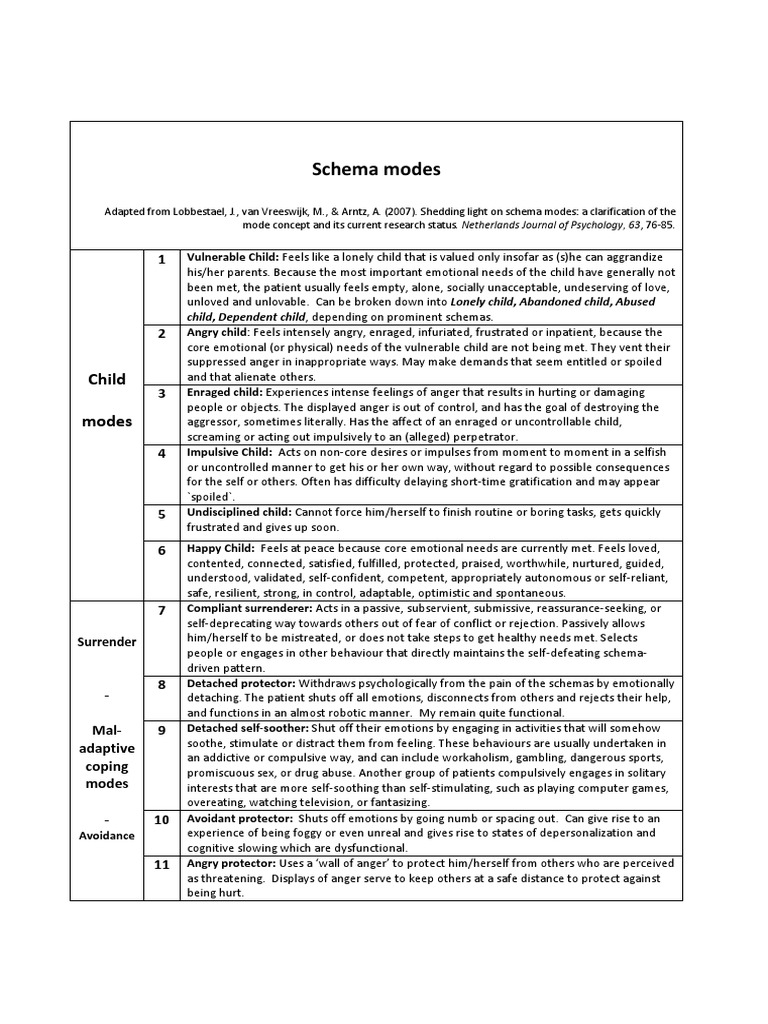 Schema Modes | PDF | Anger | Emotions