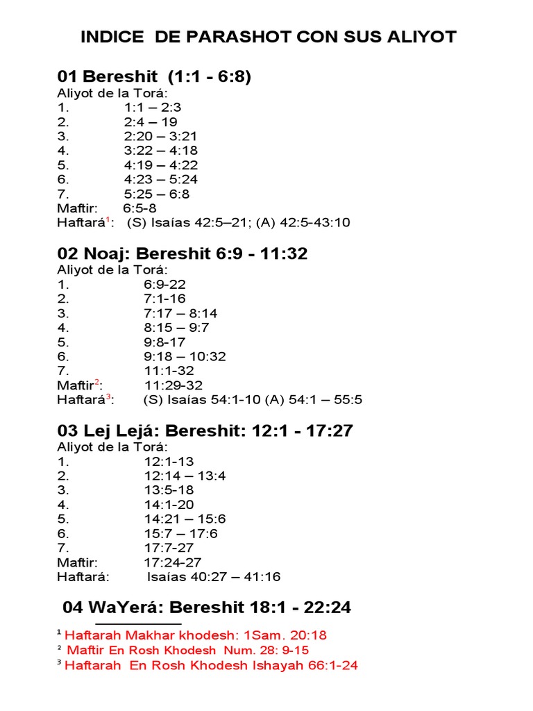 Indice de Las Parashot Con Sus Haliyot | PDF | Tora | Ley judía y rituales