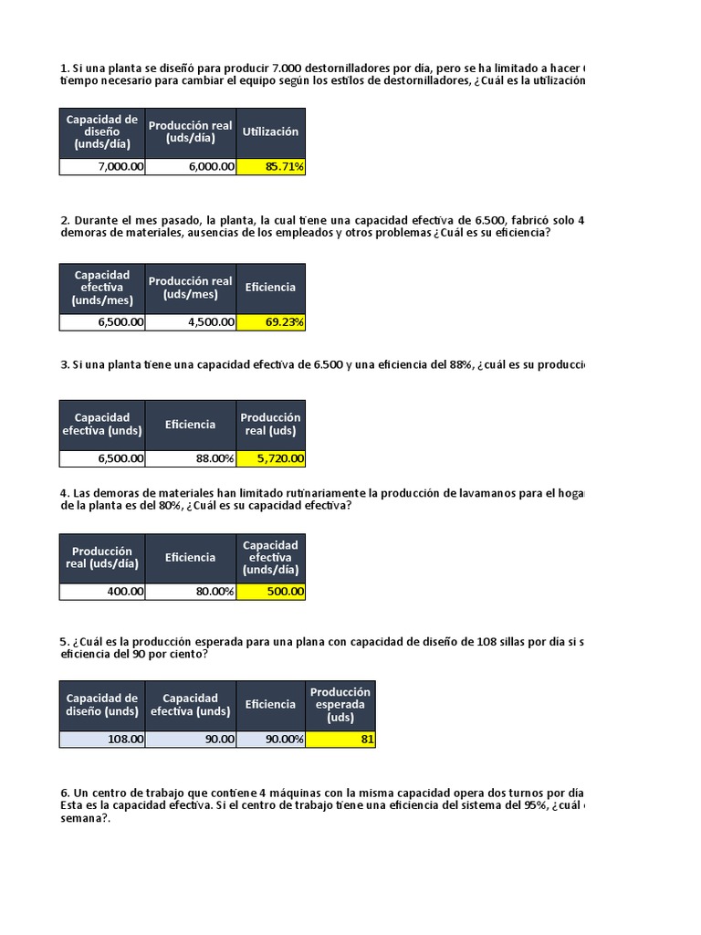Trabajo Administracion De La Produccion Pdf