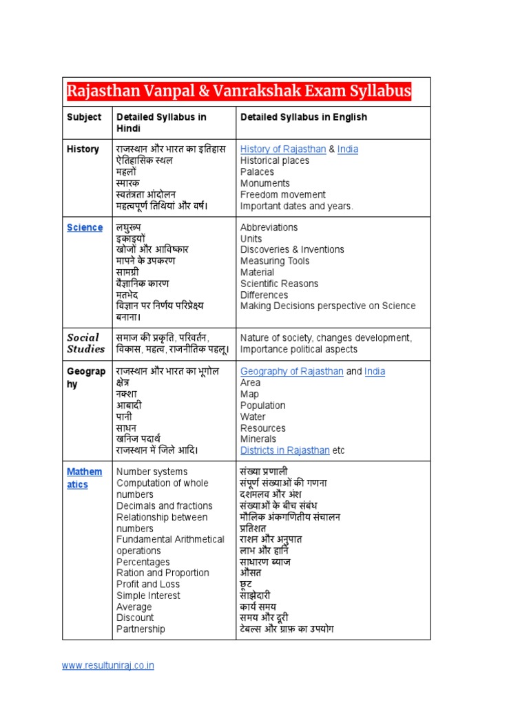 Rajasthan Vanpal Vanrakshak Exam Syllabus PDF | PDF