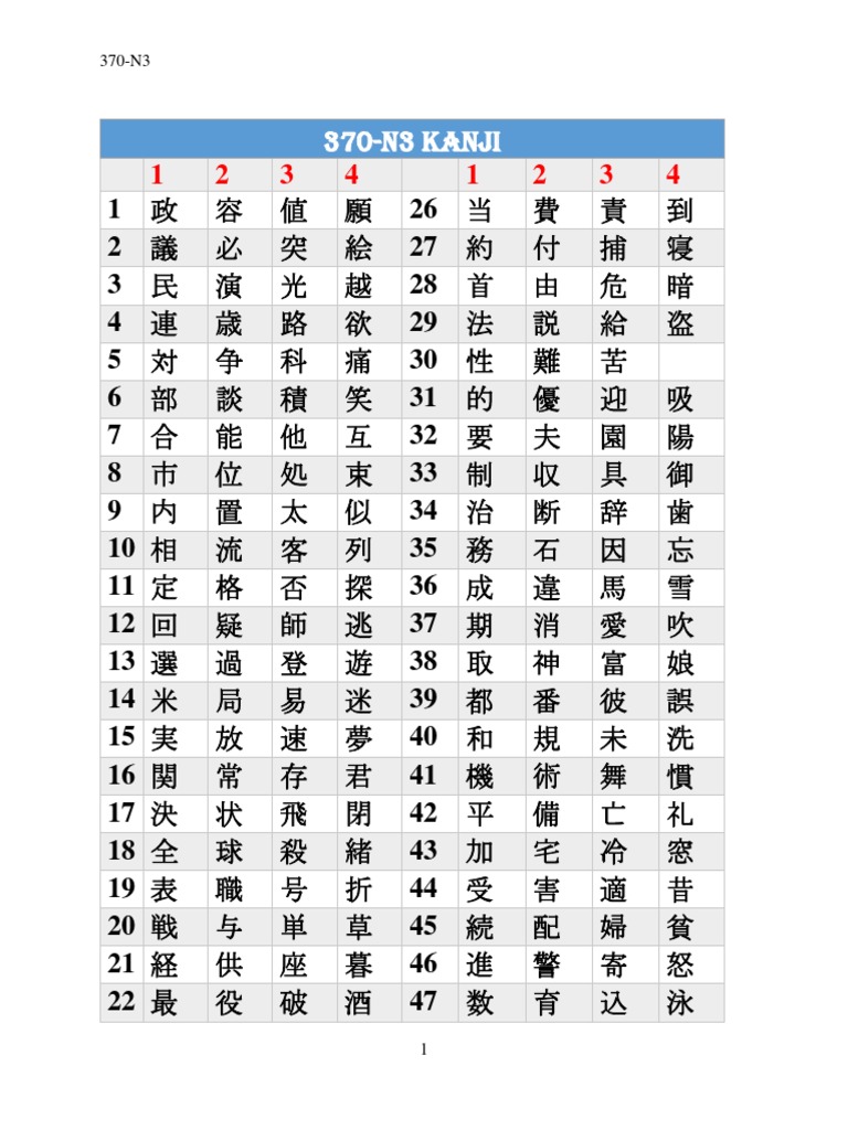 N3 370 Kanji | PDF