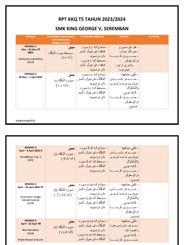 RPT KKQ T5 TAHUN 2023/2024 SMK King George V, Seremban | PDF