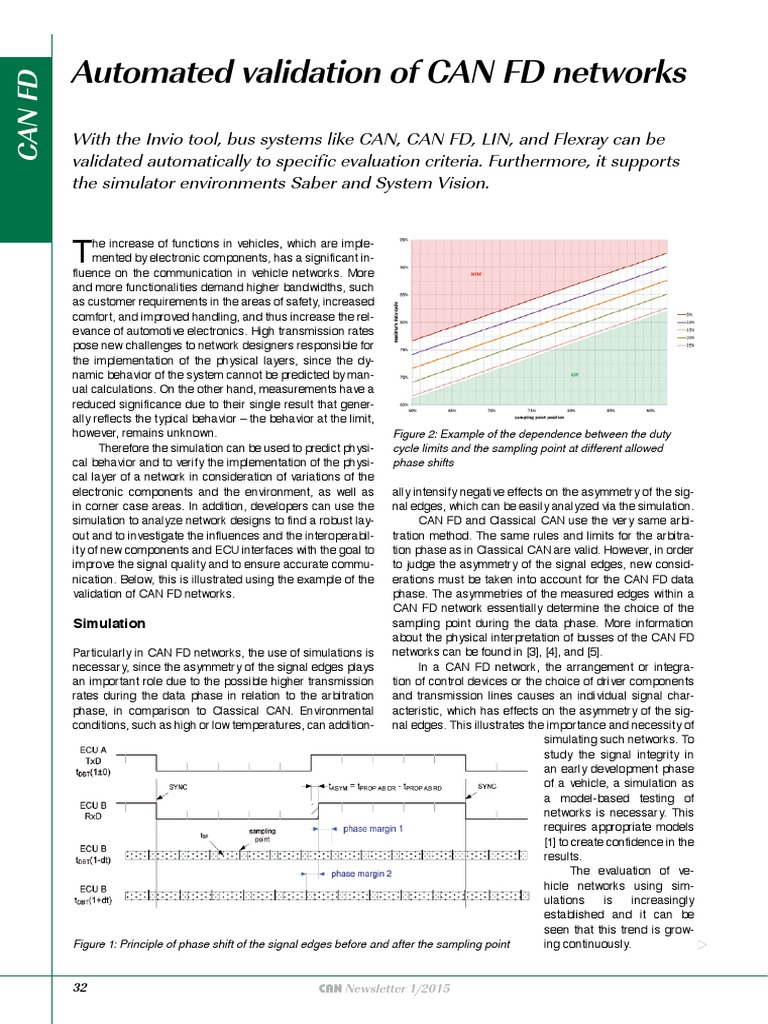 1-15 p32 Automated Validation of Canfd Networks Cs-Group | PDF | Simulation | Phase (Waves)