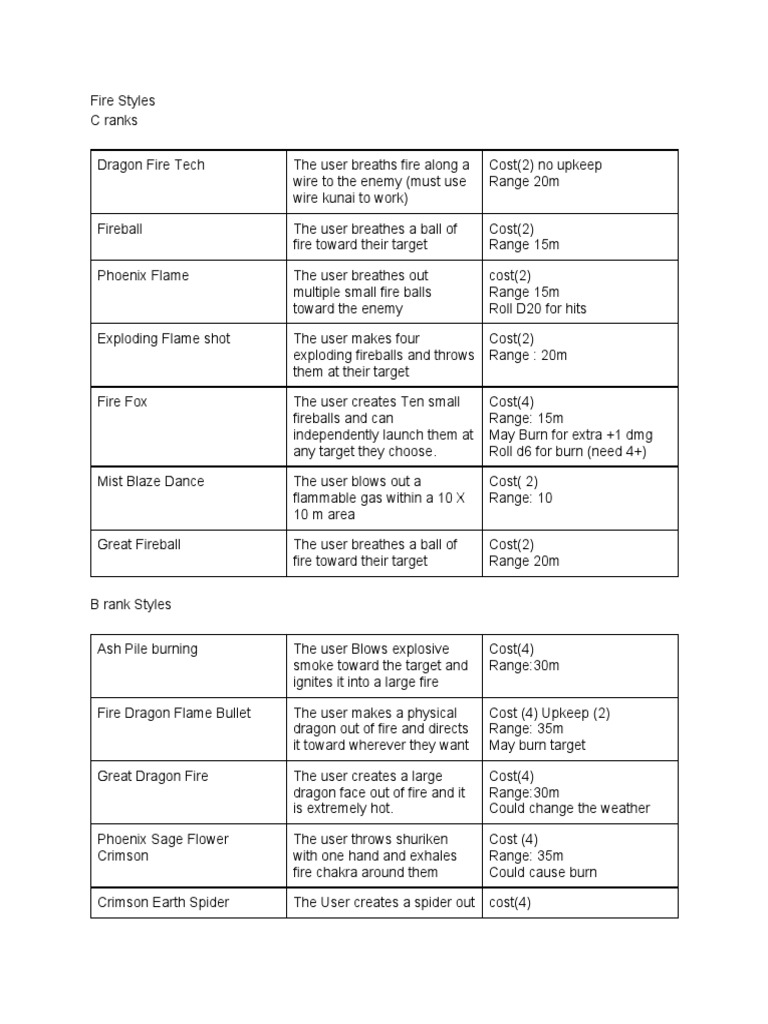Fire Techniques and Abilities Guide | PDF