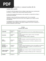 5. PARTES DE LA RES, CON SUS CORTES (1) | PDF | Carne | Alimentos