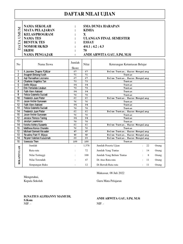 DAFTAR NILAI _ Hasil Analisis KIMIA | PDF