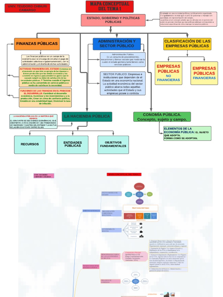 Mapa Conceptual de Los Temas 1, 2 y 3. Finanzas Públicas | PDF | Estado (política) | Economias