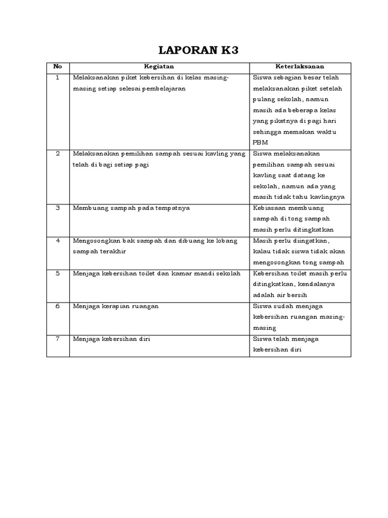 lAPORAN K3 | PDF