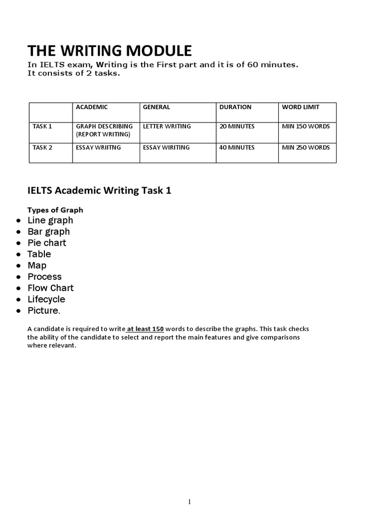 IELTS Writing Task 1 Guidelines | PDF | Word | Gross Domestic Product