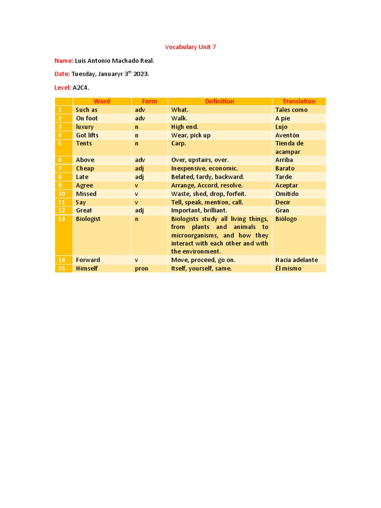 Vocabulary Unit 7: A2C4 Word List | PDF