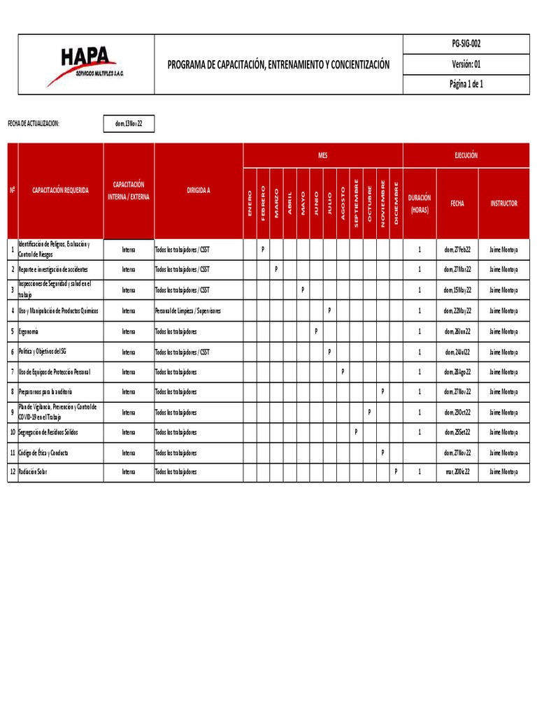 PG-SIG-002 Programa Anual de Capacitacion ,entre y concie V-1 2022 | PDF | La seguridad