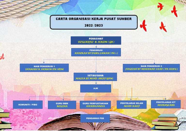 Carta Organisasi Kerja 2023 | PDF