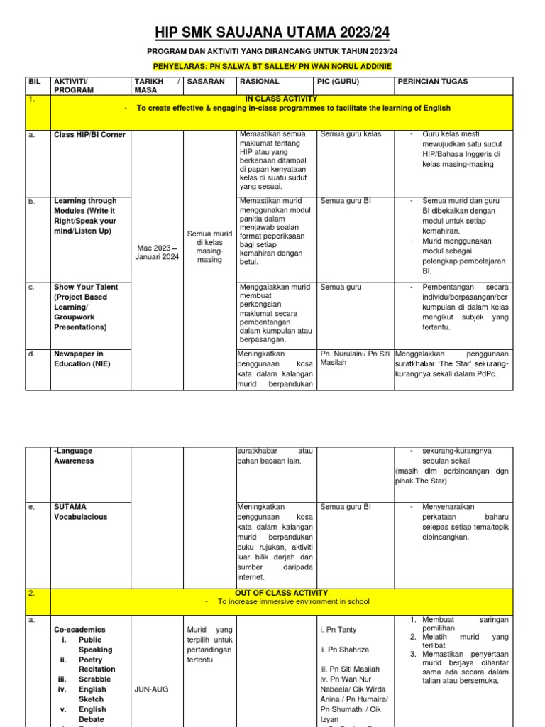 Hip Bahasa Inggeris 2023 | PDF